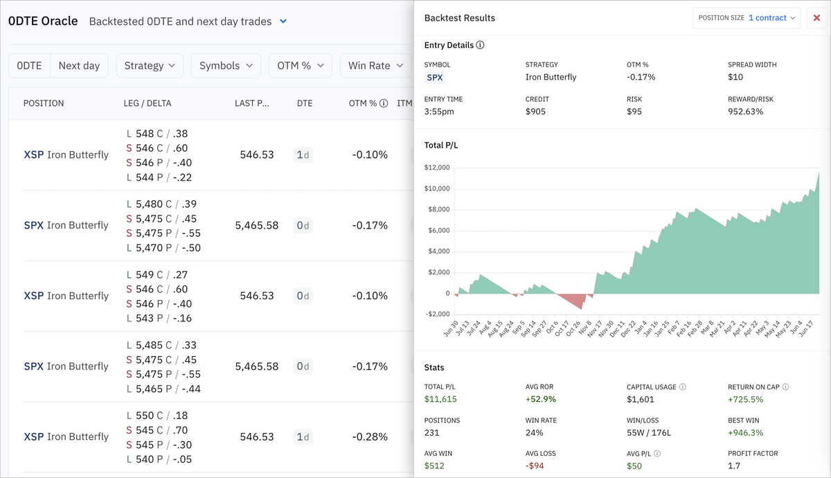 Bots 101 | The Ultimate Guide to Option Alpha Bots